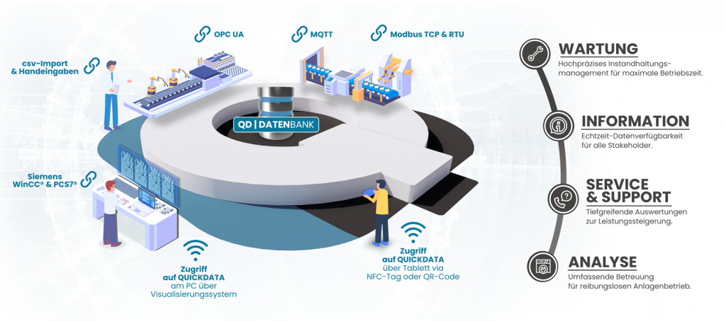 Das Produkt – QUICKDATA Plant Solution by EVIAS